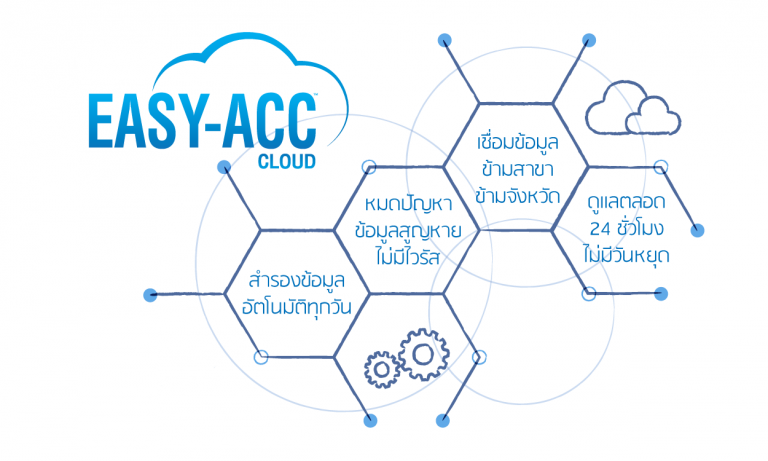 เพิ่มประสิทธิภาพของธุรกิจด้วย EASY-ACC Cloud | Business Soft Blog